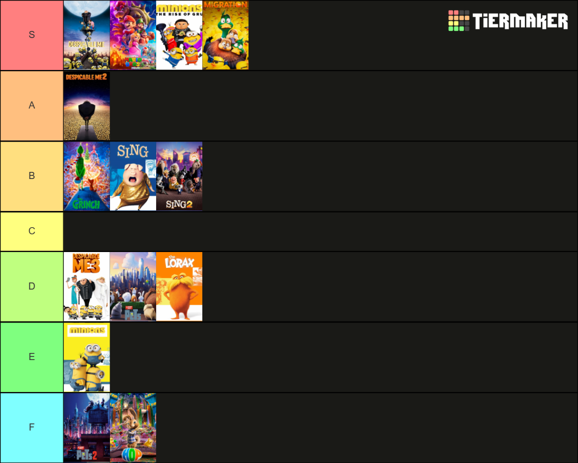 All Illumination Animation Films Tier List (Community Rankings) - TierMaker