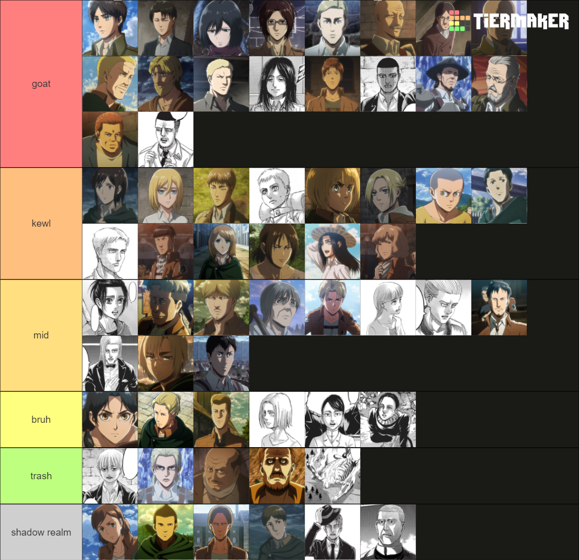 AOT Characters Tier List (Community Rankings) - TierMaker