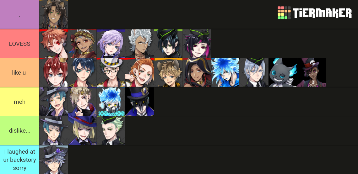 Twisted Wonderland Tier List (Community Rankings) - TierMaker