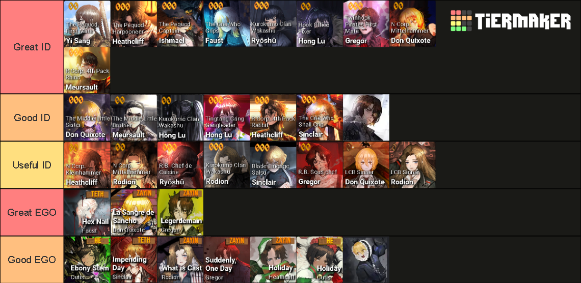 LImbus Company Bleed Synergy. Feb2024 Tier List (Community Rankings ...