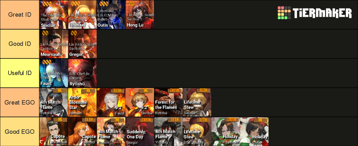 [Limbus Company] Burn Synergy. Feb2024 Tier List (Community Rankings ...