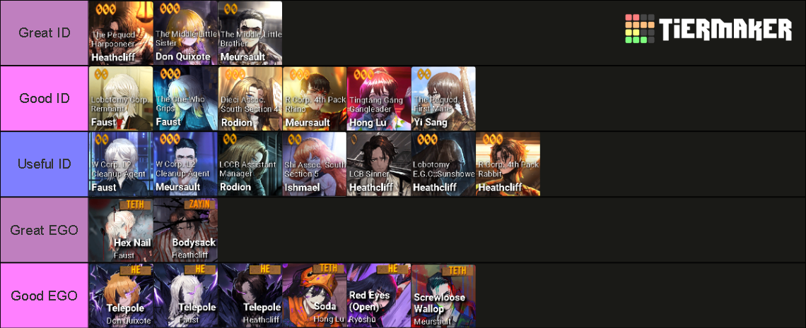 Limbus Company Envy Synergy. Feb2024 Tier List (Community Rankings ...