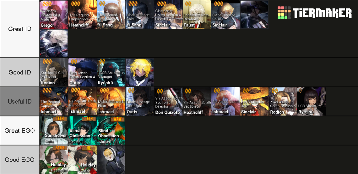 Limbus Company Poise Synergy. Feb2024 Tier List (Community Rankings ...