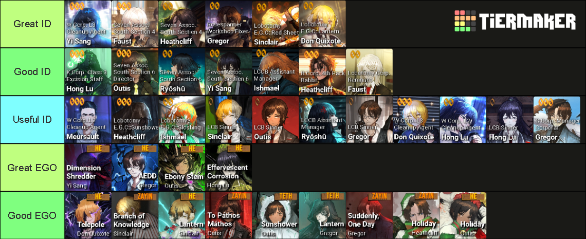 Limbus Company Rupture Synergy. Feb2024 Tier List (Community Rankings ...