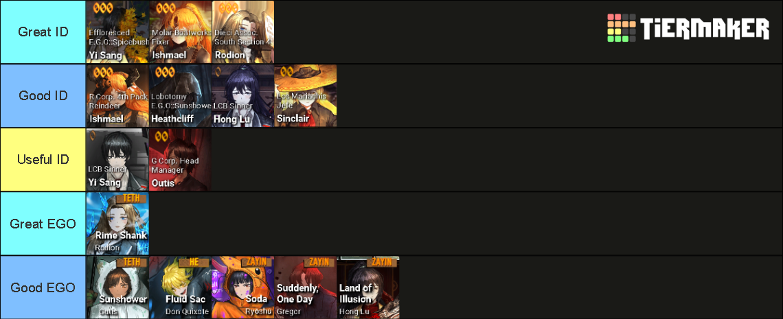 [Limbus Company] Sinking Synergy. Feb2024 Tier List (Community Rankings ...