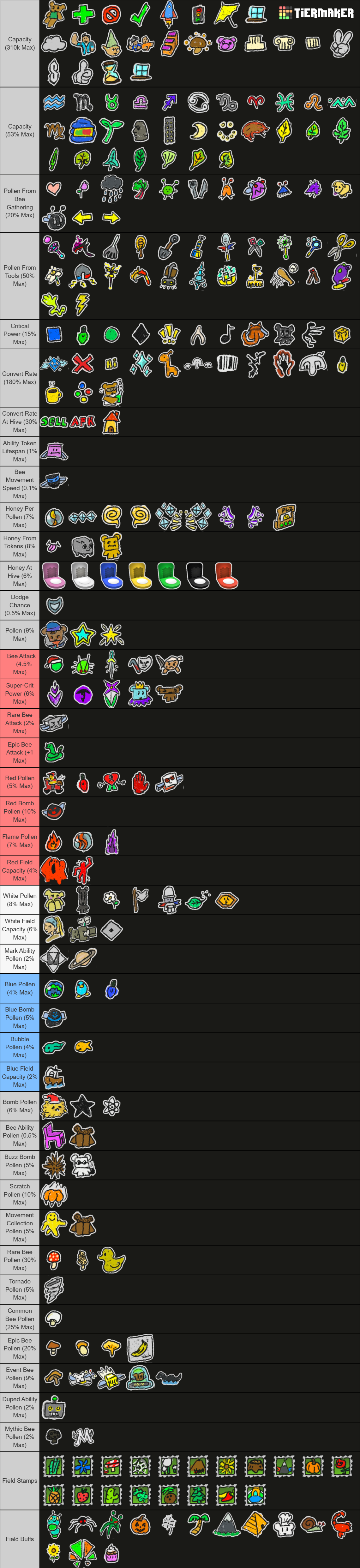 Sticker Buffs - Bee Swarm Simulator Tier List (Community Rankings ...