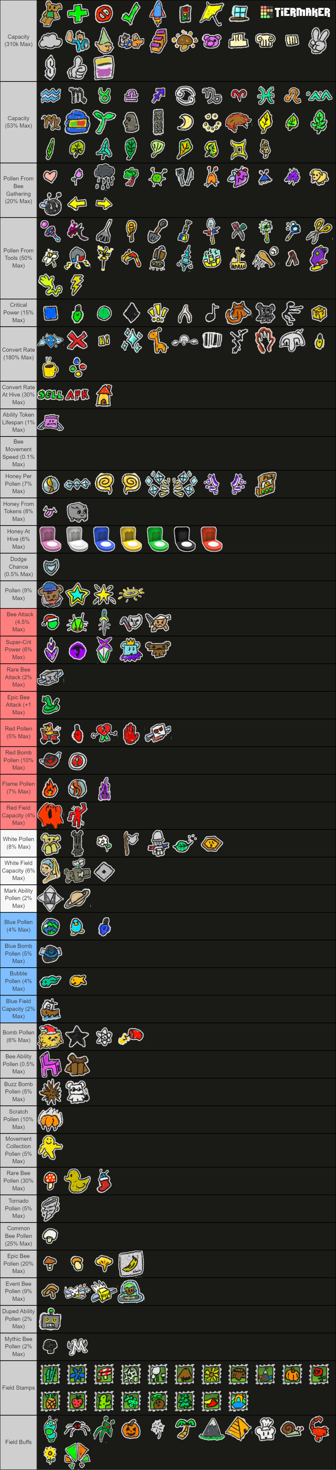 Sticker Buffs - Bee Swarm Simulator Tier List (Community Rankings ...