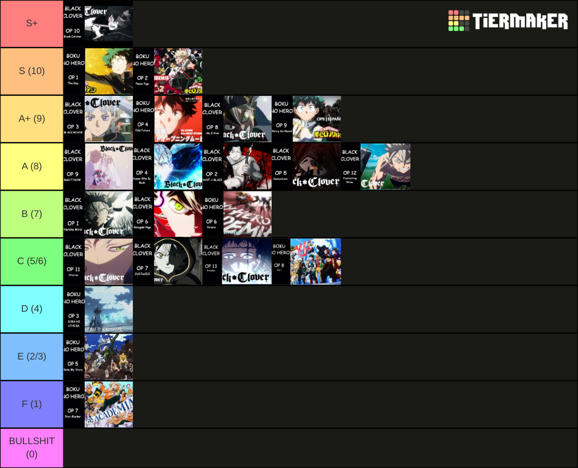 Anime Opening (By ImJaKub) Maker Tier List (Community Rankings) - TierMaker