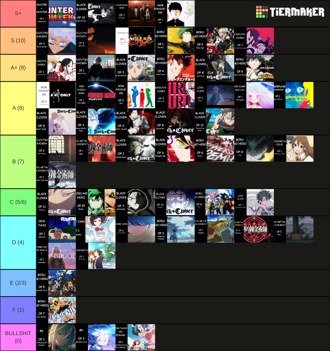 Anime Opening (By ImJaKub) Maker Tier List (Community Rankings) - TierMaker
