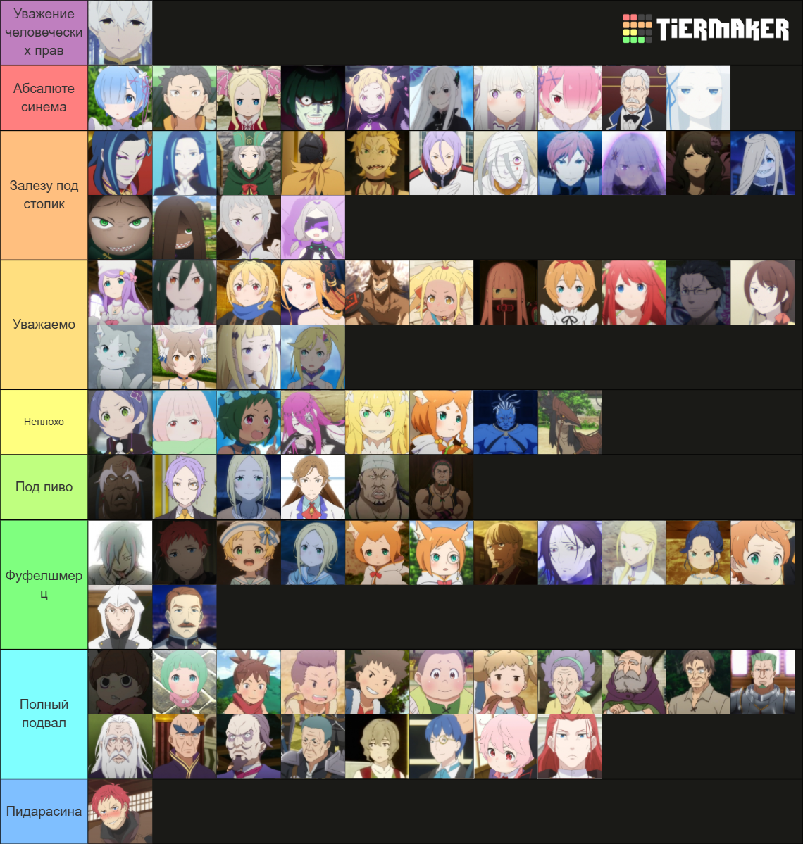 Re Zero All Characters (Anime) Tier List (Community Rankings) - TierMaker