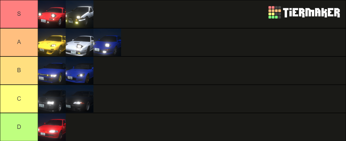 Initial Unity Overall Car Ranking Tier List (Community Rankings ...