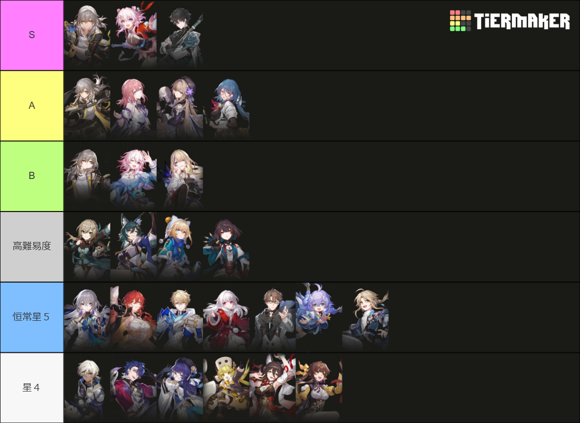 Honkai Star Rail Playable Characters Tierlist Tier List (Community Rankings) - TierMaker