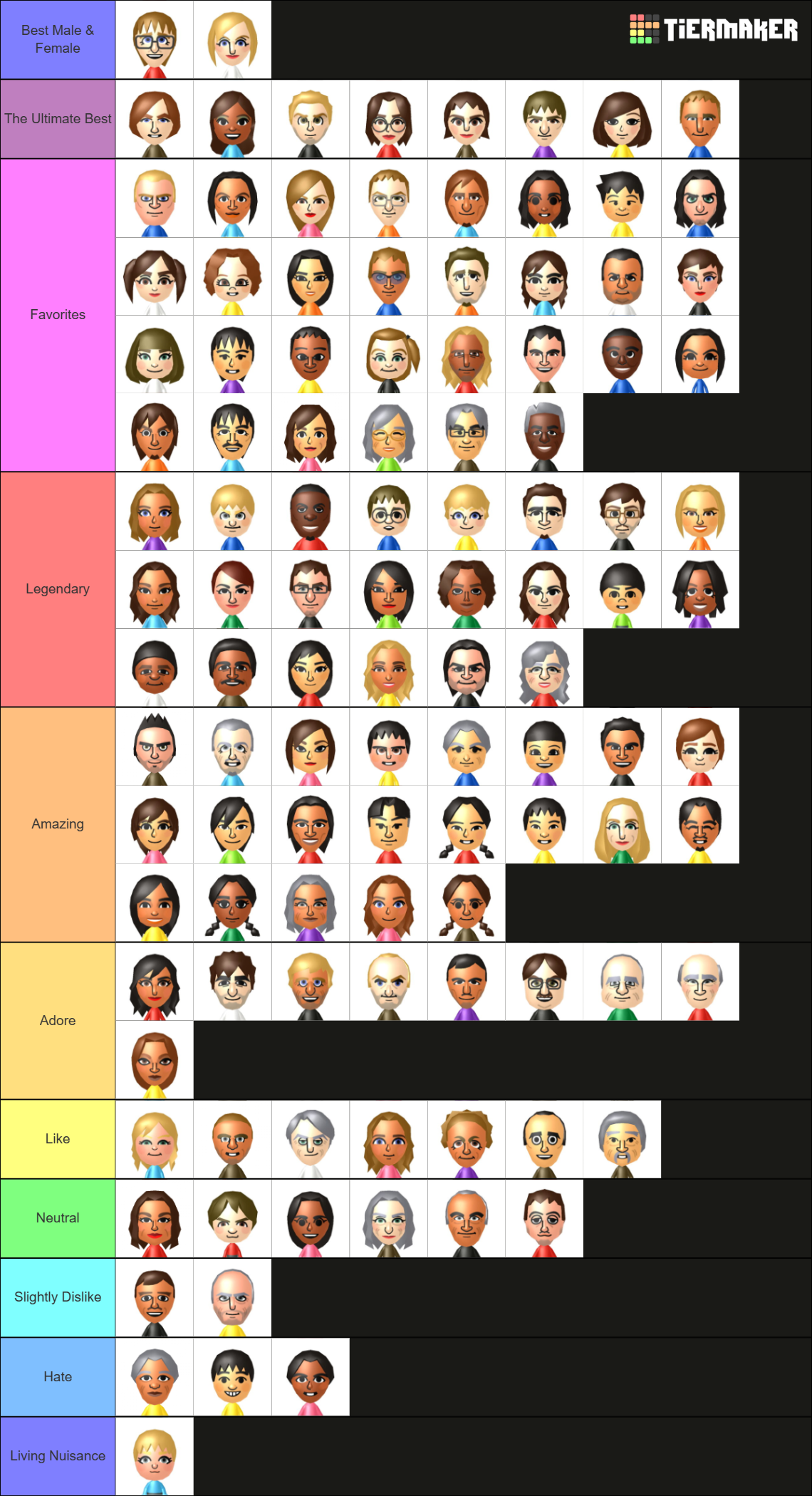 Wii Sports Club CPU Miis Tier List (Community Rankings) - TierMaker