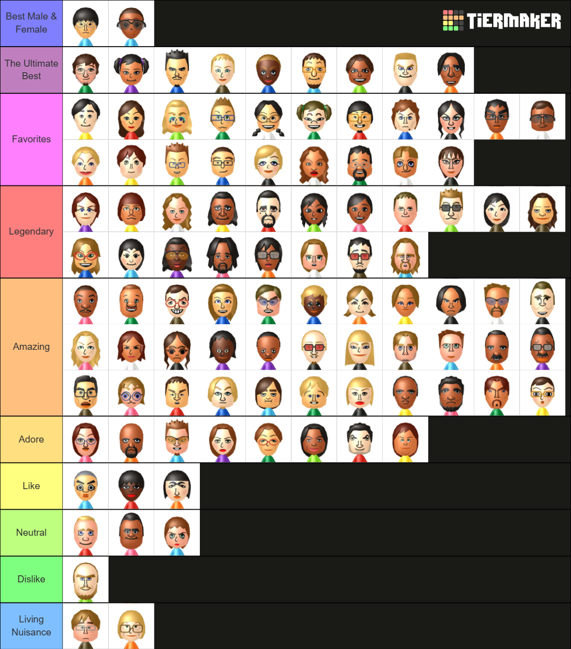 Wii Sports Resort CPU Miis Tier List (Community Rankings) - TierMaker