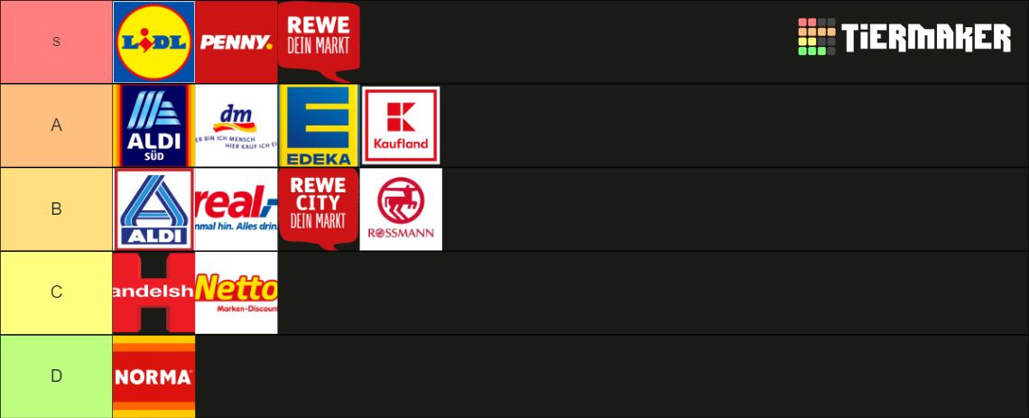 German Supermarket (2021) Tier List (Community Rankings) - TierMaker