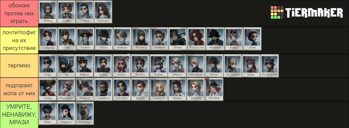 Identity V 제5인격 第五人格 IDV S29 December 2023 Tier List (Community ...