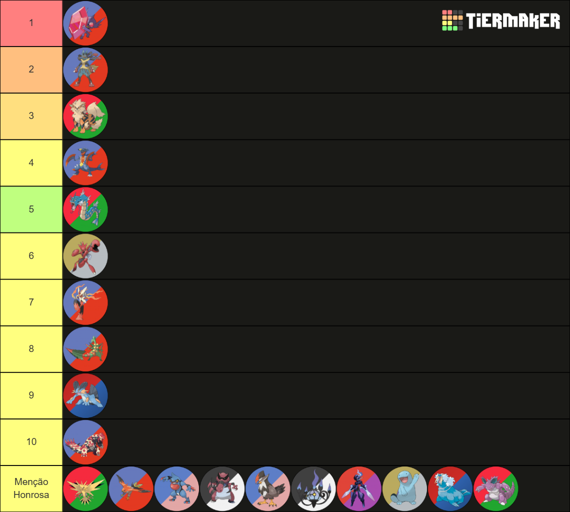 Every Pokémon Ever! (All Pokemon Forms) Tier List (Community Rankings ...