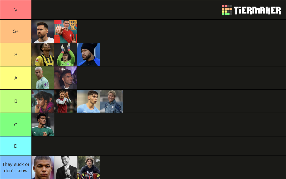 rank finest football/soccer players Tier List (Community Rankings ...