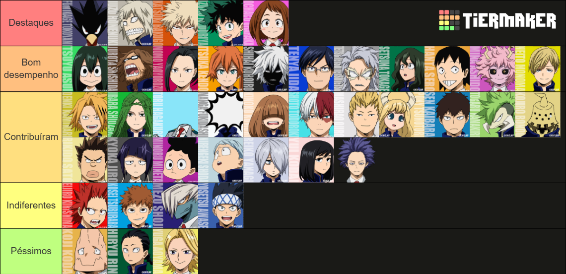 Boku no Hero Academia Class 1-A & 1-B (&Shinso) Tier List (Community ...