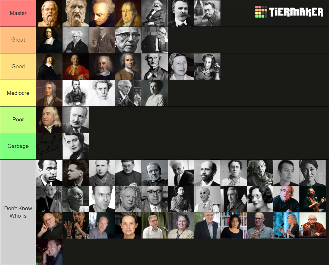 Philosophers Tier List (Community Rankings) - TierMaker