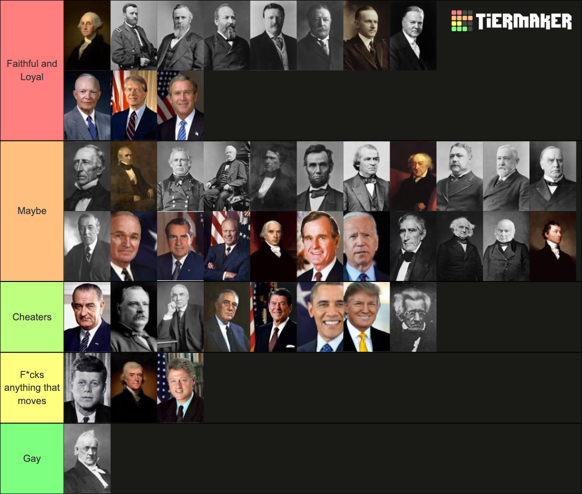 U.S. Presidents (Google) Tier List (Community Rankings) - TierMaker