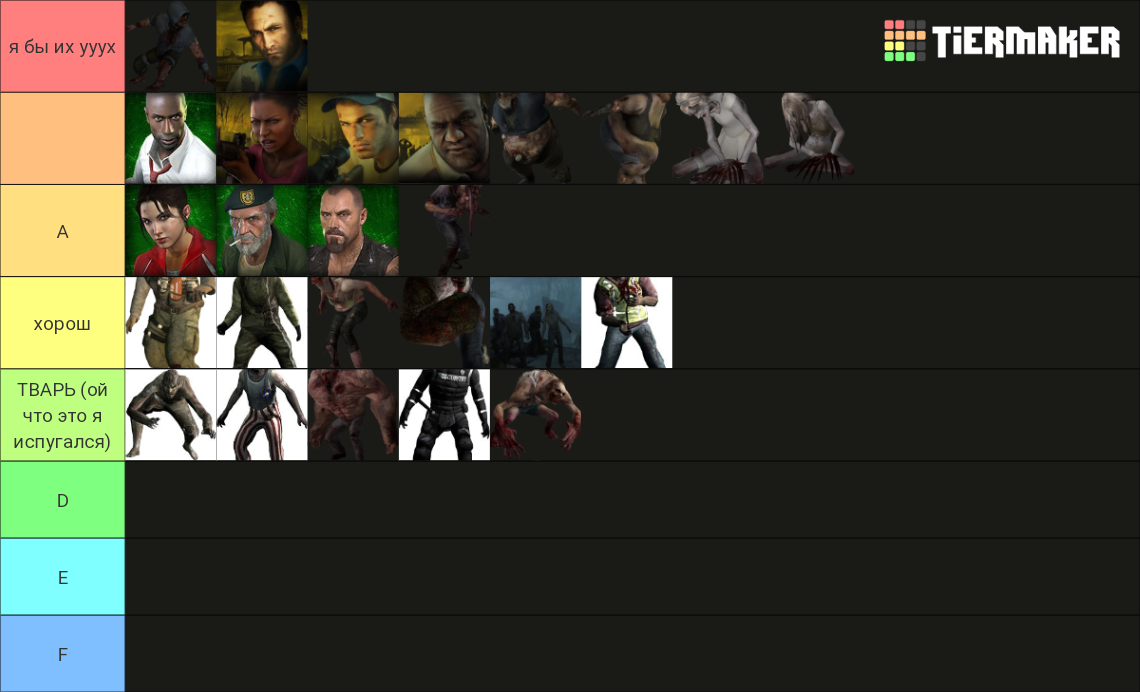 Left 4 Dead: Characters (Survivors, Infected and NPCs) Tier List ...