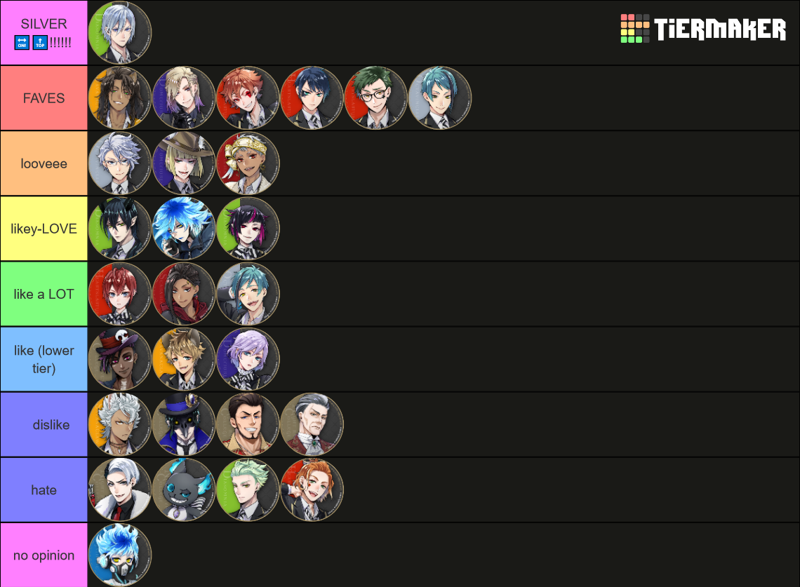 Twisted-Wonderland Characters Tier List (Community Rankings) - TierMaker