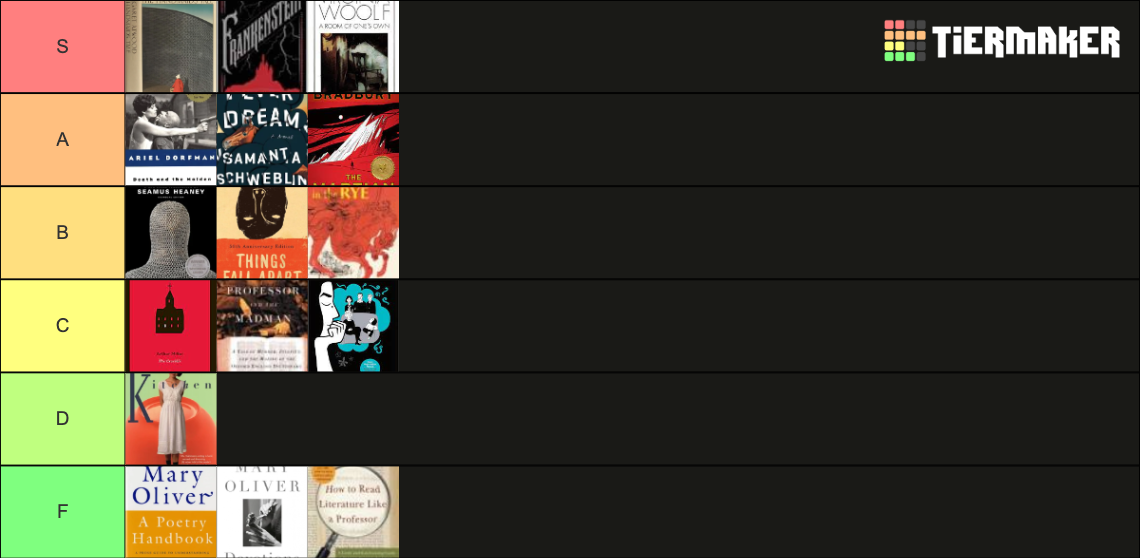IB English Literature Tier List (Community Rankings) - TierMaker