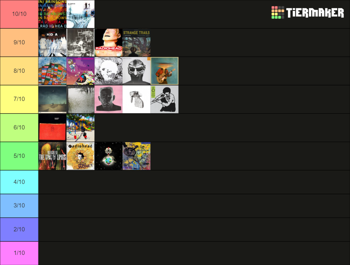 Projects Tierlist Tier List (Community Rankings) - TierMaker