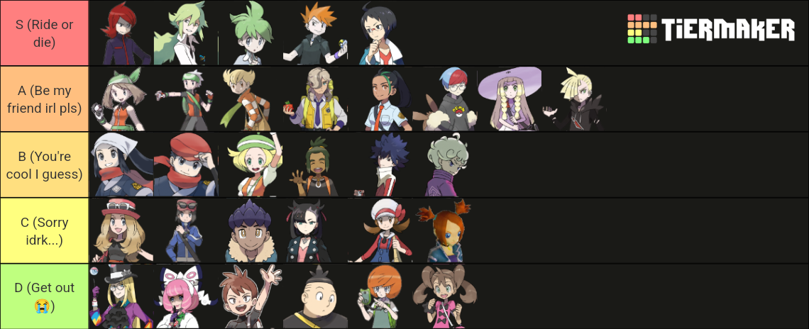 Pokemon Rivals (Updated for Gen 9) Tier List (Community Rankings ...