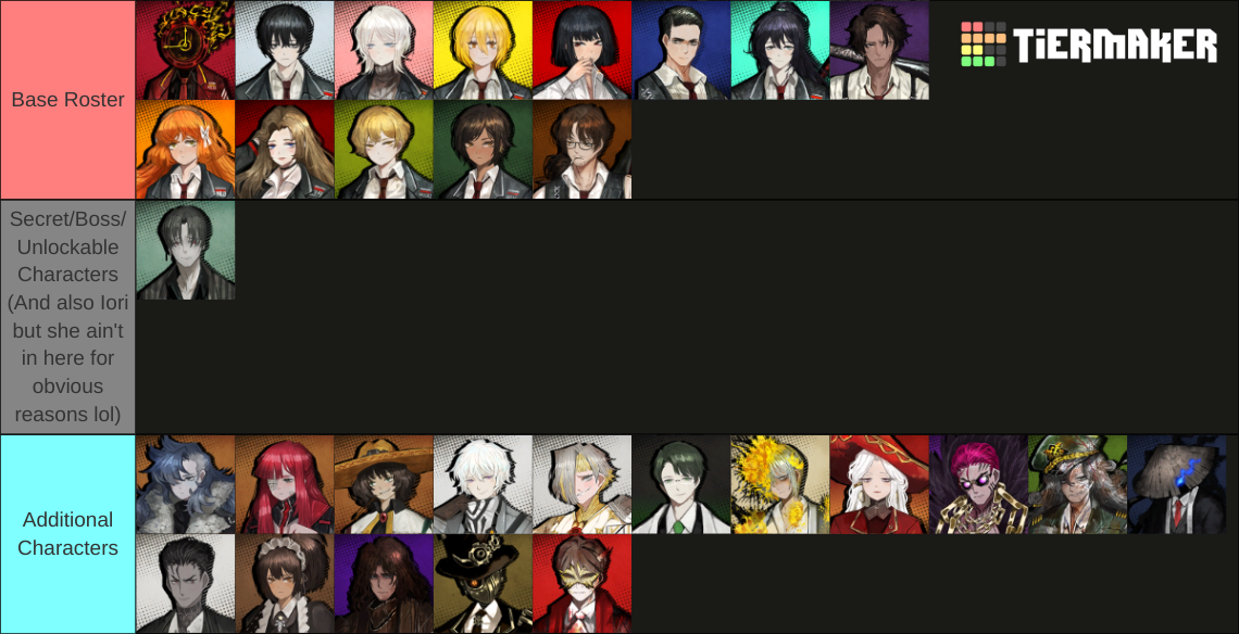 Limbus Company Character ( up to date ) Tier List (Community Rankings) - TierMaker