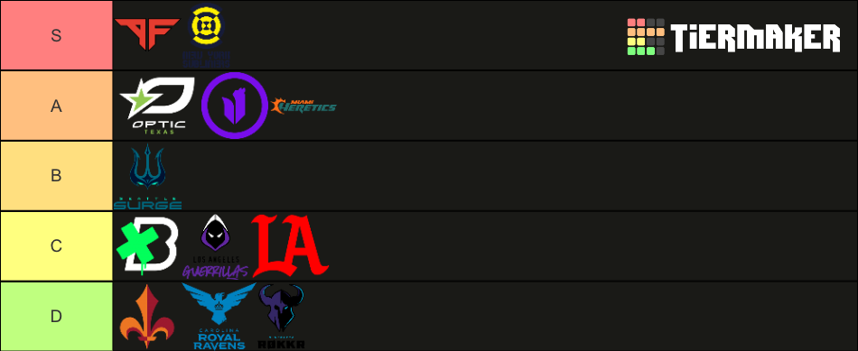 CDL Teams 23-24 Tier List (Community Rankings) - TierMaker