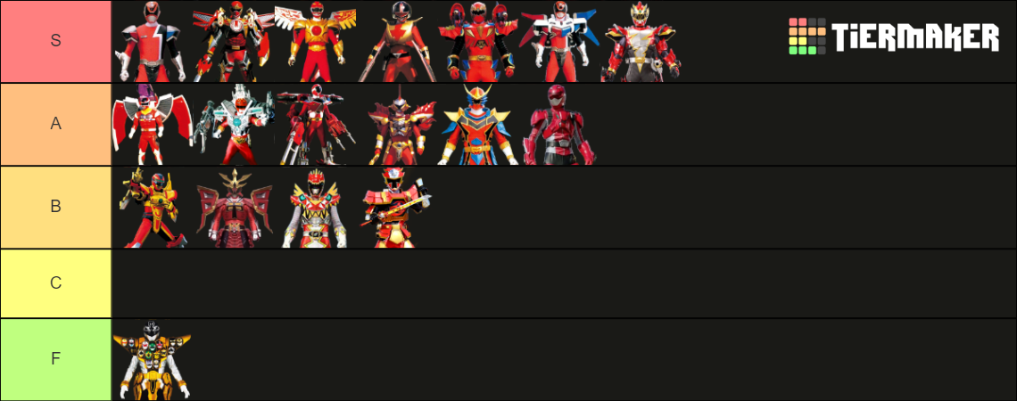 Power Rangers Battlizers Tier List (Community Rankings) - TierMaker