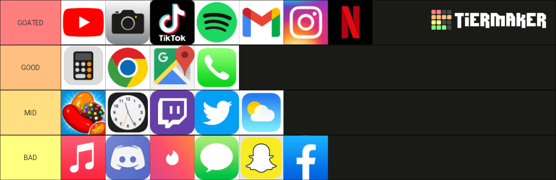 Mobile App Tier List (Community Rankings) - TierMaker