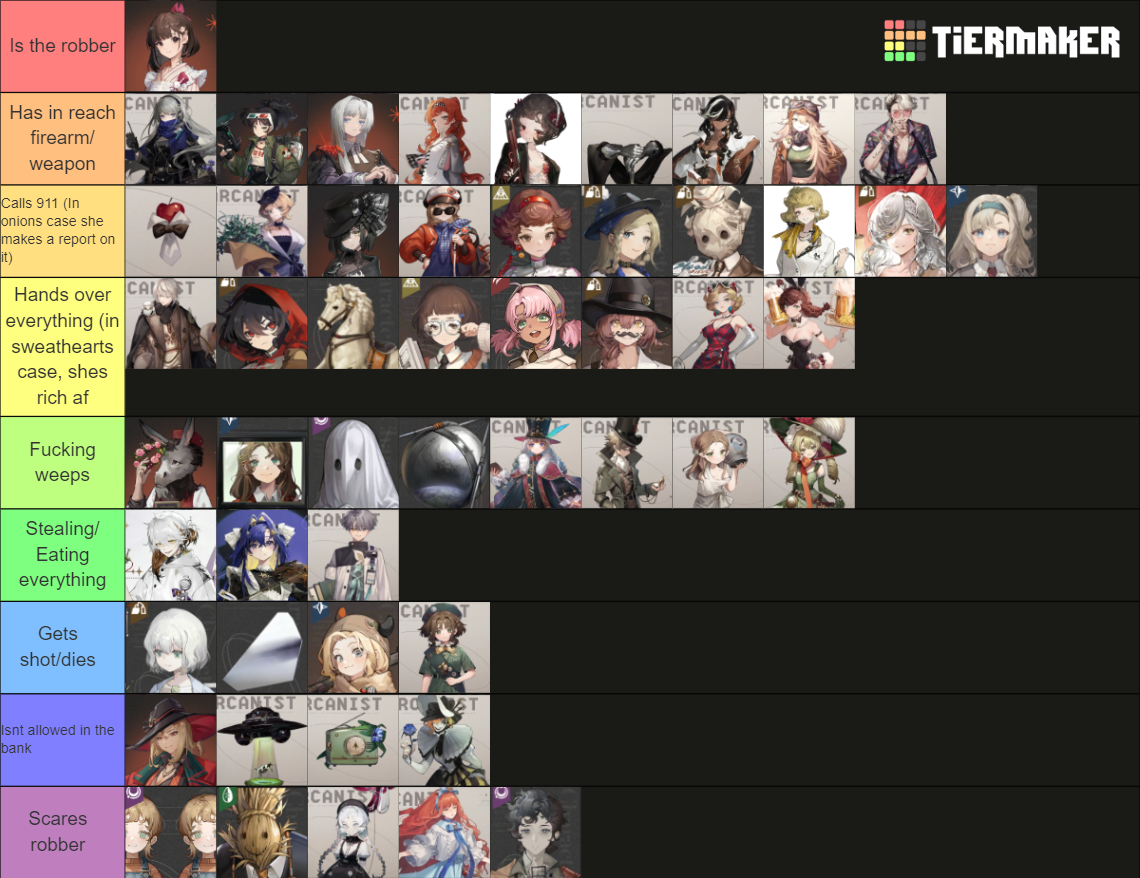 Reverse:1999 Character Top List Tier List (Community Rankings) - TierMaker