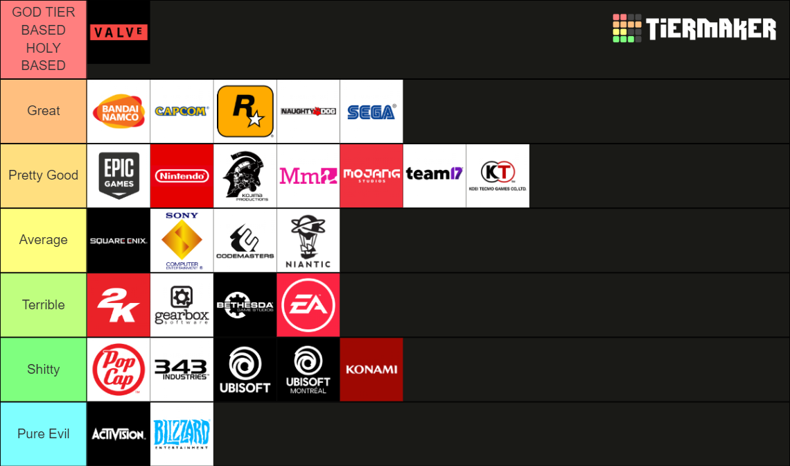 Gaming companies (100) Tier List (Community Rankings) - TierMaker