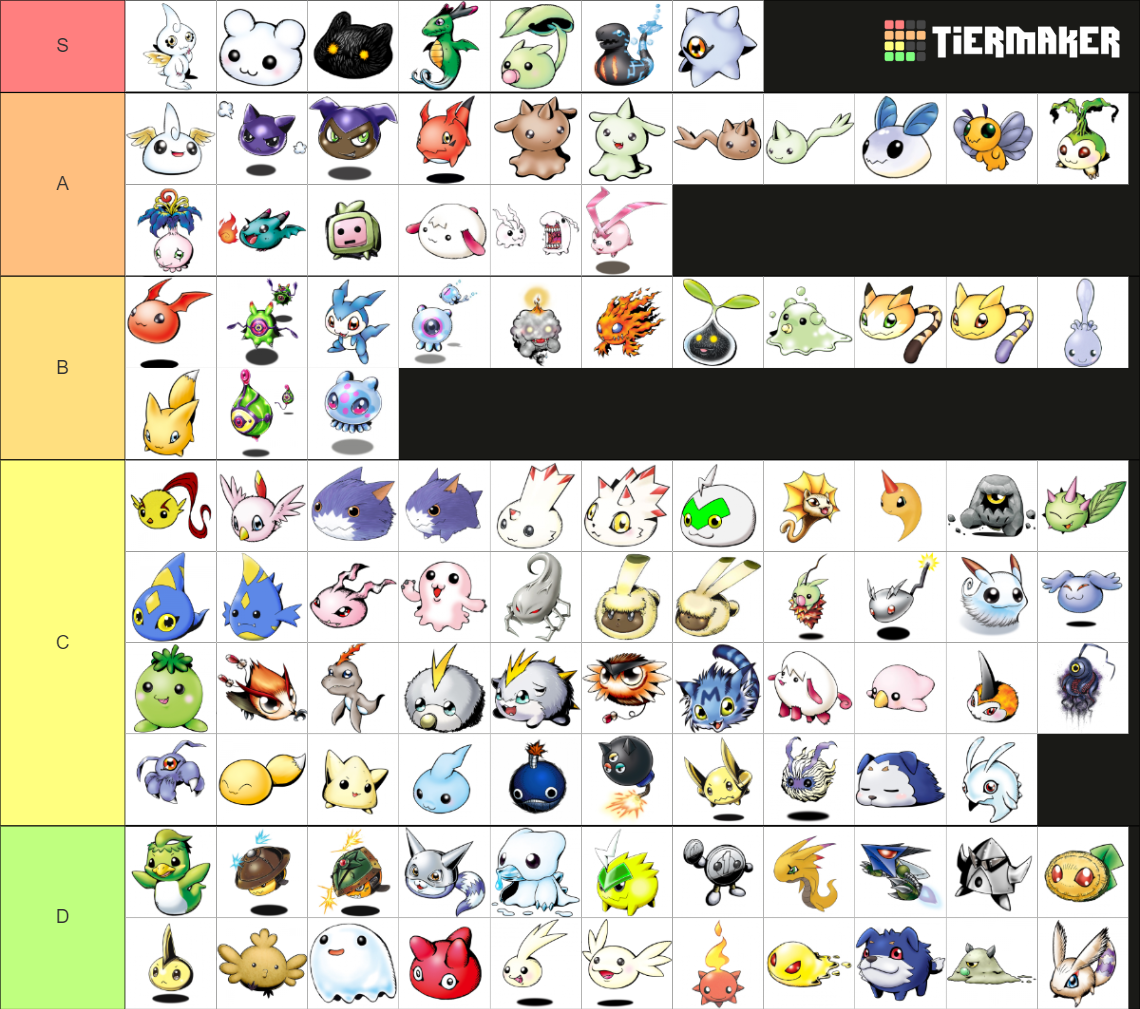 Digimon - Baby I & II Digimon V1 Tier List (Community Rankings) - TierMaker