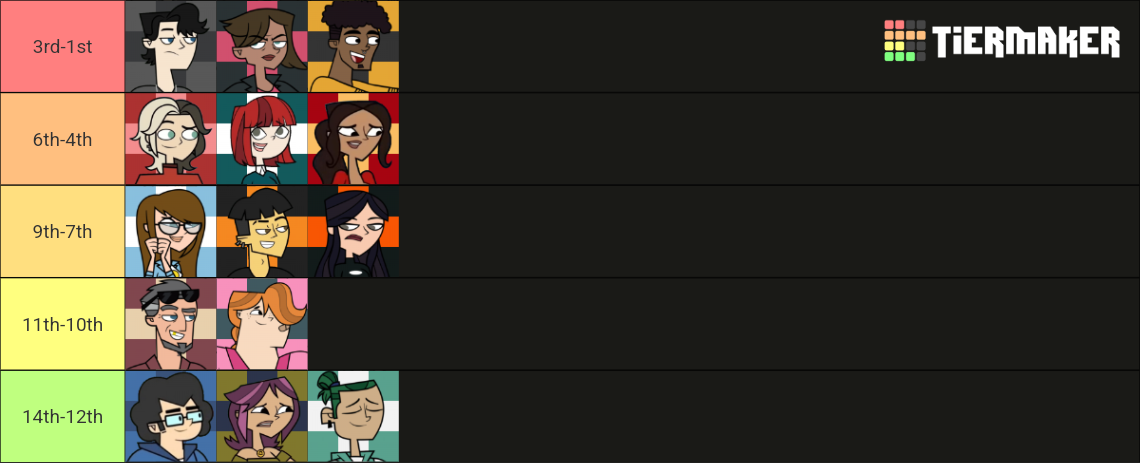 Disventure Camp S2 Characters Tier List (Community Rankings) - TierMaker