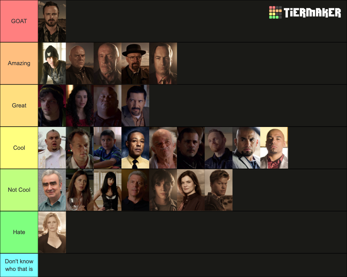 Breaking Bad Character Tier List (Community Rankings) - TierMaker