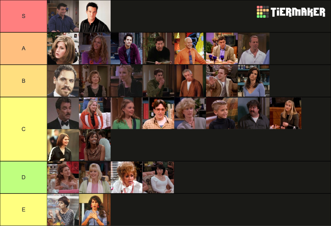 Friends Characters Tier List (Community Rankings) - TierMaker