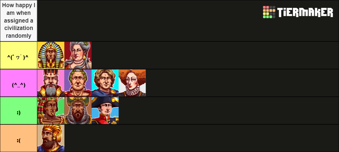 Hexarchy Civilizations Tier List (Community Rankings) - TierMaker