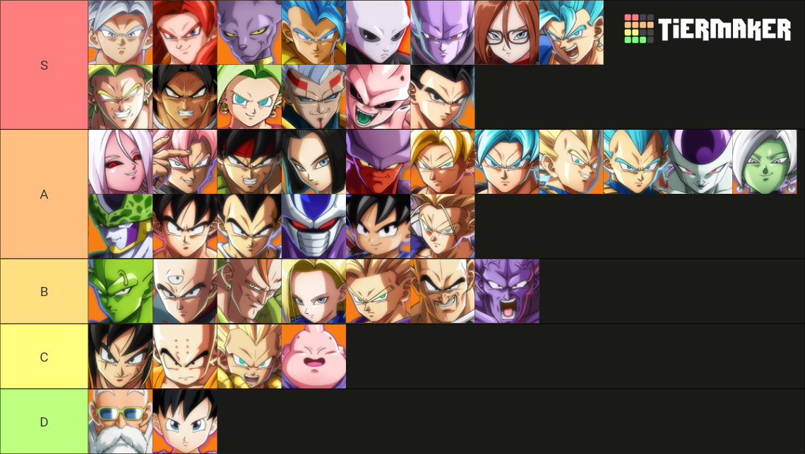 Recent Dragon Ball Z Tier Lists - TierMaker