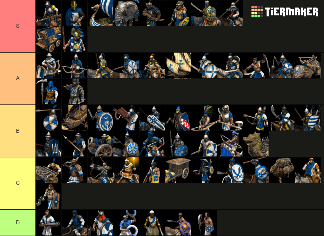 Age of Empires 2 Definitive - All 85 Unique Units Tier List (Community ...