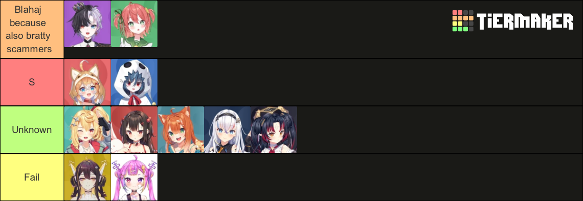Idol Corp Tier List (Community Rankings) - TierMaker