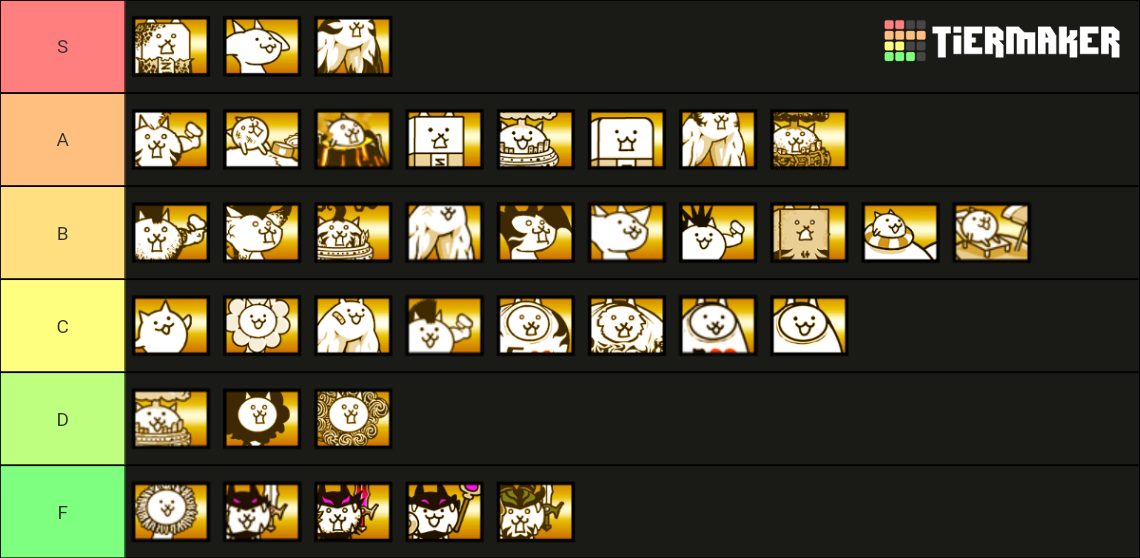 Normal, lil, crazed, and brainwashed cats Tier List (Community Rankings ...