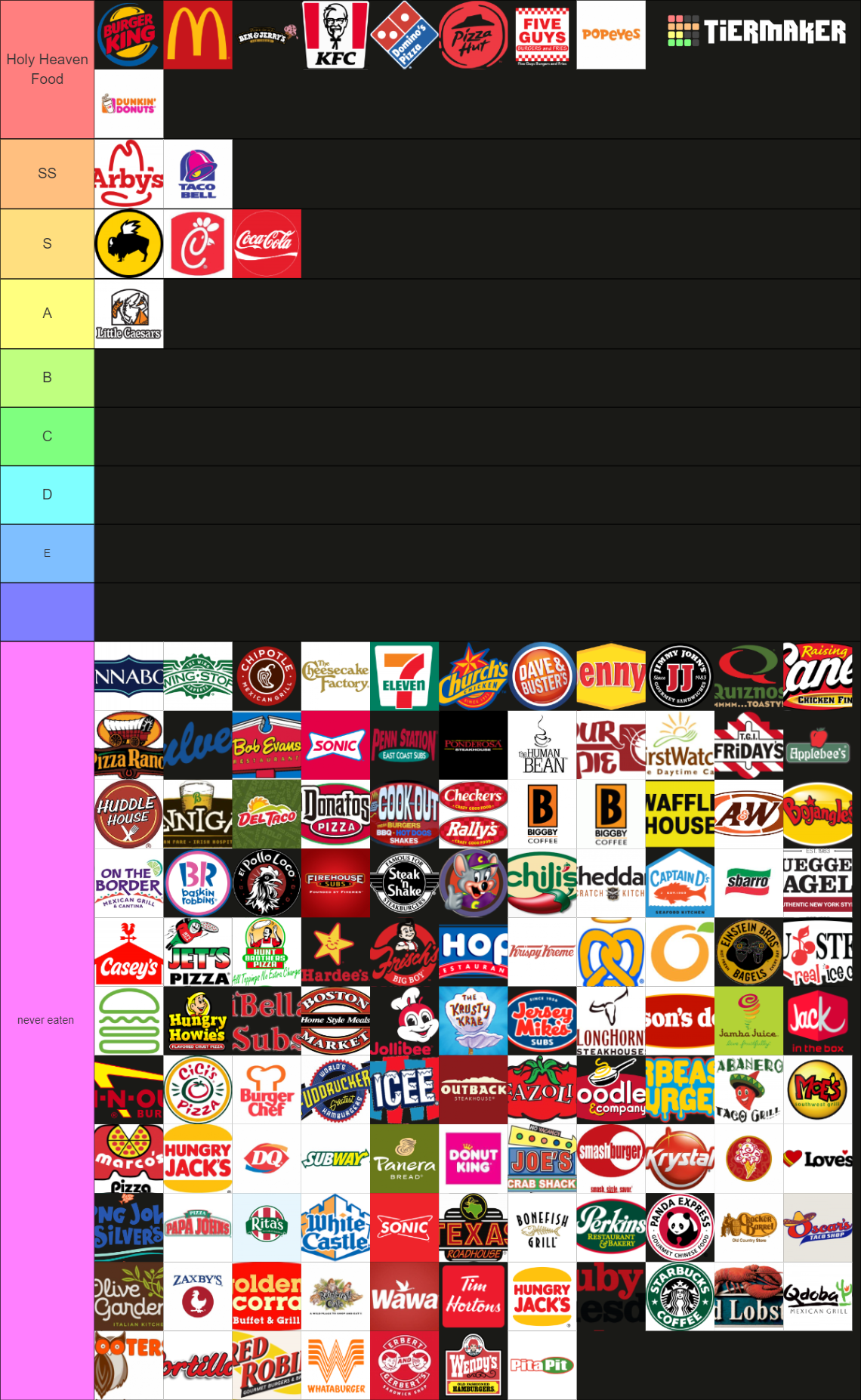 The Definitive Fast Food/Resturant (100+) Tier List (Community Rankings ...