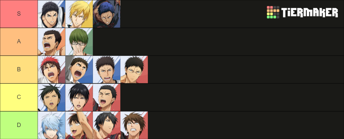 Kuroko's Basketball Street Rivals Tier List (Community Rankings ...