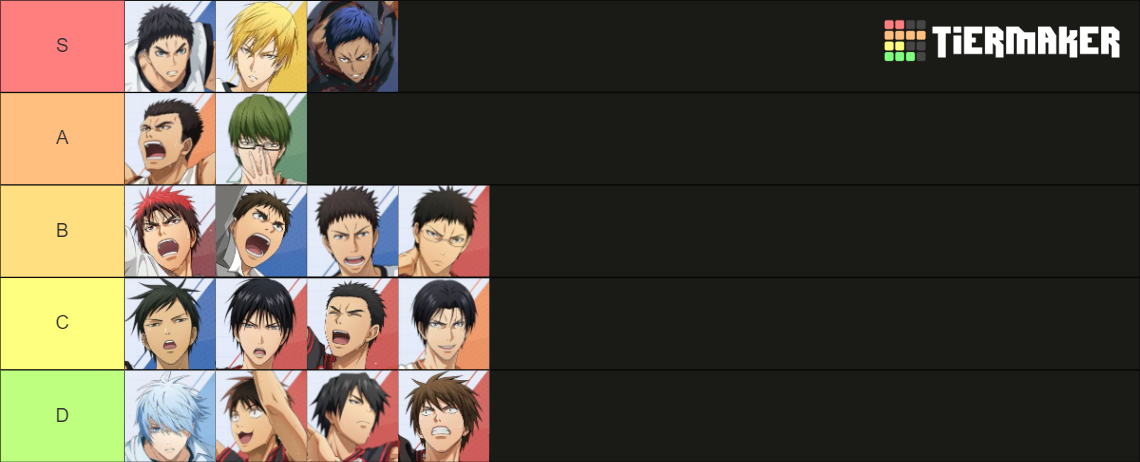 Kuroko's Basketball Street Rivals Tier List (Community Rankings ...