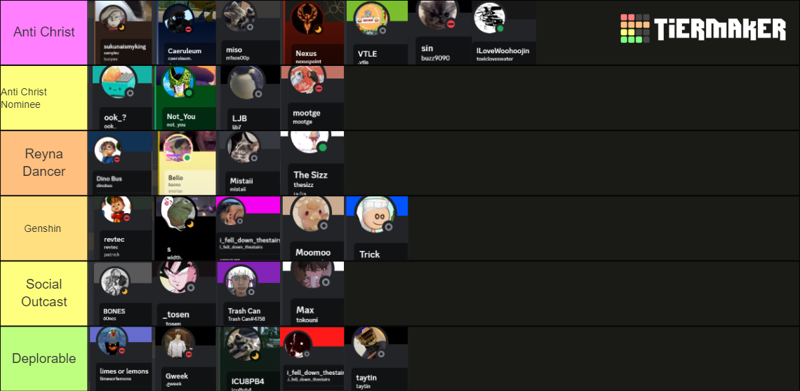 Deadliest brainlet Tier List (Community Rankings) - TierMaker