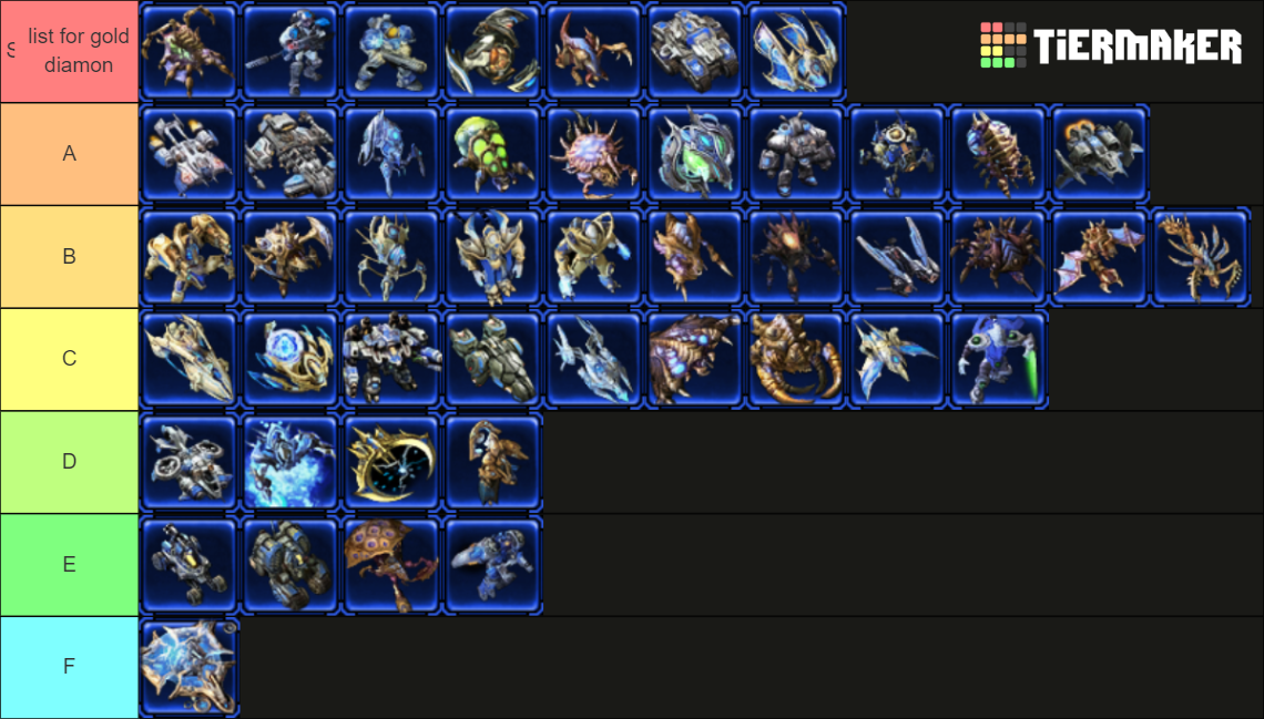 Starcraft 2 Unit Tier List (Community Rankings) - TierMaker